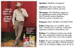 How To Teach Argument Writing