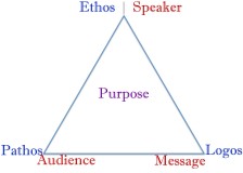 How To Teach Argument Writing